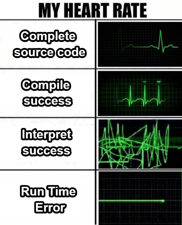 Complete source code Compile success Interpret success Run Time Error
