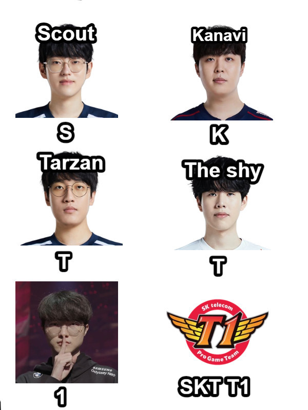 Scout Kanavi Tarzan The shy 1 SKT T1 S K T T