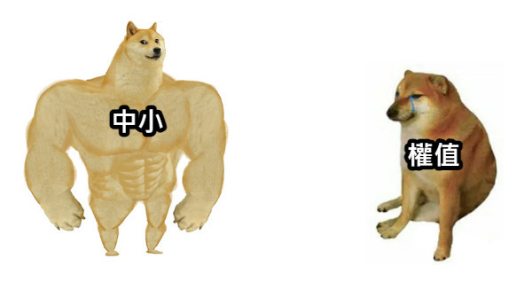 20張超好笑【肌肉doge與小廢狗(Buff Doge v.s. Cheems)】梗圖！快來看看網友們的搞笑創作！